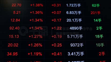 股票高清图片 查看股票走势行情金融视频 金融贸易免费下载格式3840像素编号47161428 千图网
