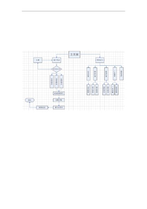 B C电子商务系统UML建模淘宝网系统 docx资源 CSDN下载