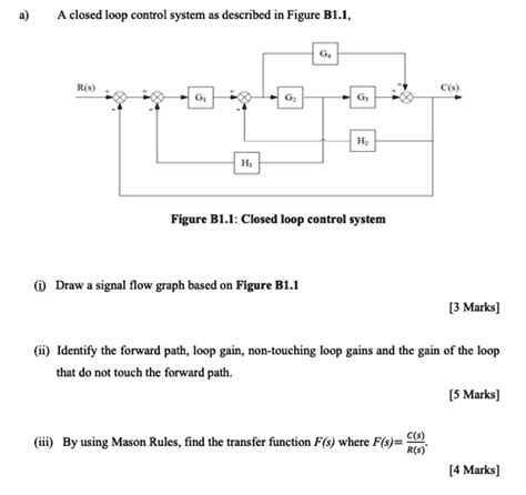 A A Closed Loop Control System As Described In Figure B11 G4 Rs C