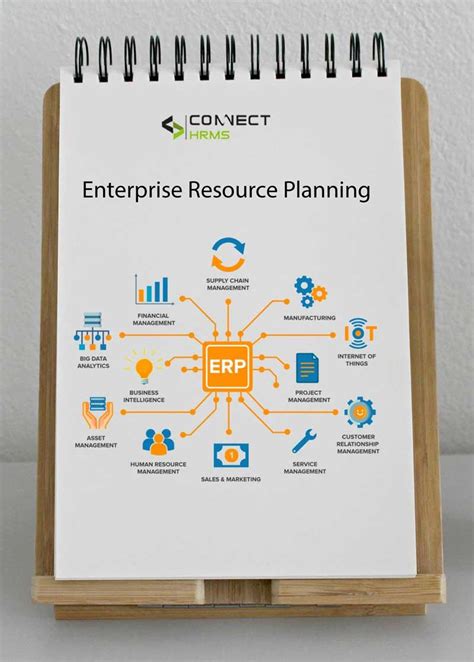 Connect Hrms On Linkedin Erp Integrated