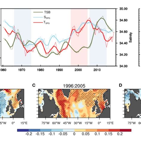 A Time Series Of Modelled Surface Temperature And Surface Salinity