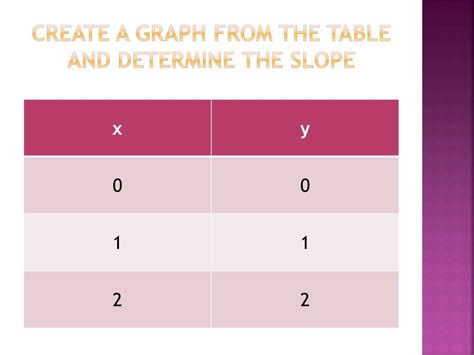 PPT FINDING SLOPE AND Y INTERCEPT PowerPoint Presentation Free Download ID 6536135