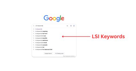 What Are Lsi Keywords Understanding Lsi Keywords Importance