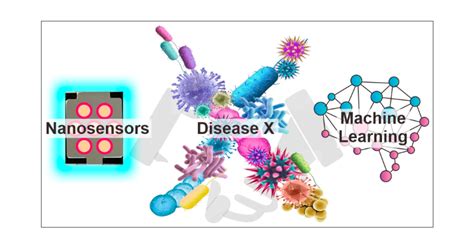 Where Nanosensors Meet Machine Learning Prospects And Challenges In Detecting Disease X Acs Nano