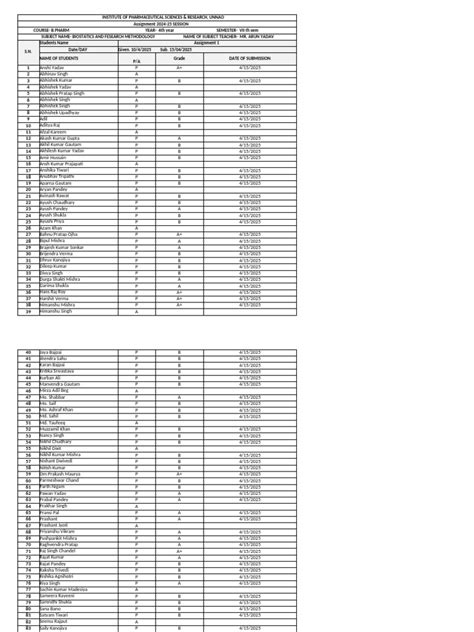 8 Sem 4th Year Assignment Record Sheet Pdf