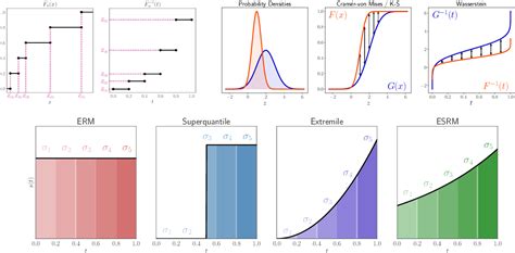 Figure 1 From Stochastic Optimization For Spectral Risk Measures