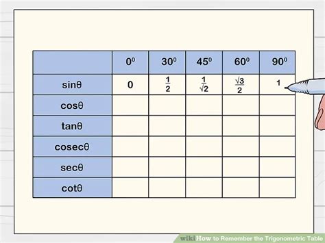 Trig Values Table Gcse Cabinets Matttroy