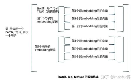 Lstm模型可视化讲解 孤飞 博客园