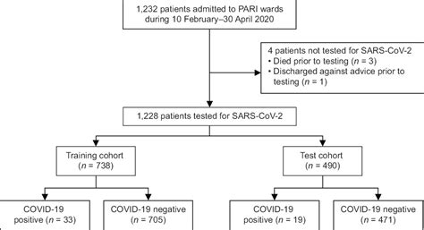 A Risk Prediction Score To Identify Patients At Low Risk For Singapore Medical Journal