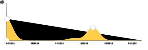 CVE 2021 47290 Exploits Severity Feedly CVE 2021 47290 Exploits Severity Feedly