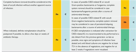 Pdf 2023 Esc Guidelines For The Management Of Endocarditis