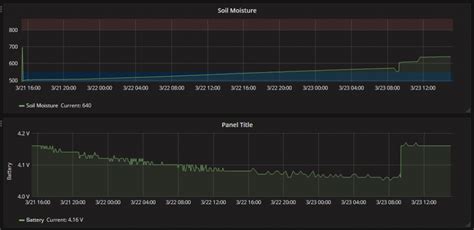 Bodenfeuchte Sensor Mit Arduino Und Lorawan Björns Techblog