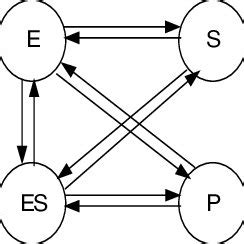 A Simple Structure Graph Download Scientific Diagram