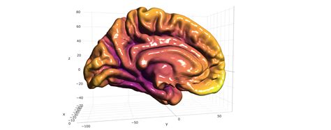 mesh3d different lighting results with different hardware · issue 1368 · plotly plotly js · github
