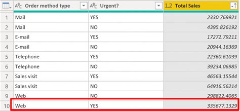 Using Group By In Power Bi For Data Transformation Power Bi Training Australia