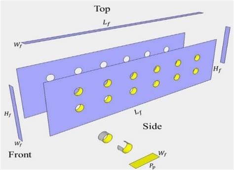 Explanation Of Calculating Surface Area Of Perforated Fin As The Heat