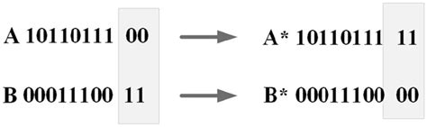 Transformer Fault Diagnosis Method And System Based On Neural Network Eureka Patsnap