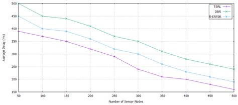 Sensors Free Full Text A Secure Communication In Iot Enabled Underwater And Wireless Sensor