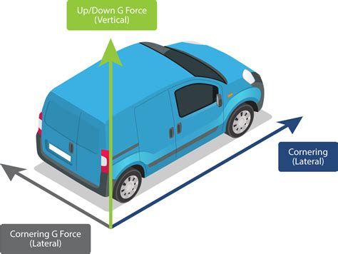 Braking G Force At Amy Hartzell Blog