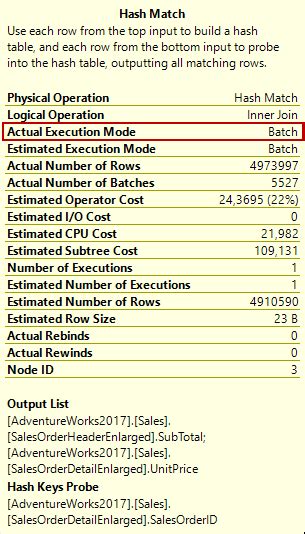 Query Optimization Myths
