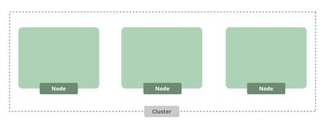 Google Cloud Platform Using The Kubernetes API GeeksforGeeks
