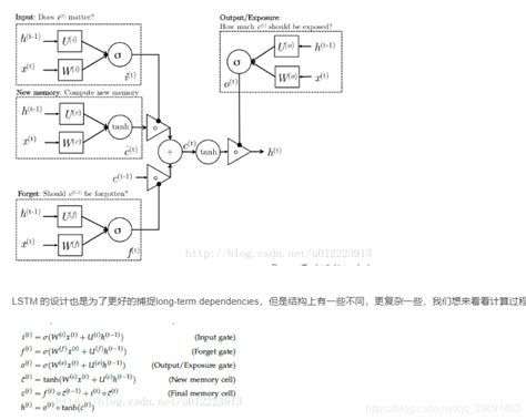 rnn中的门控循环结构 lstm和gru rnn的门控机制 csdn博客