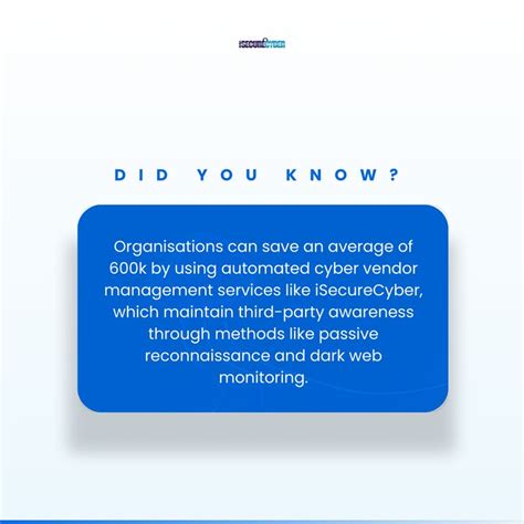 Automate Cyber Vendor Management With Isecurecyber Prabir Saha Posted On The Topic Linkedin