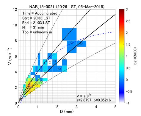 Eruption Id：18 0021 Vash
