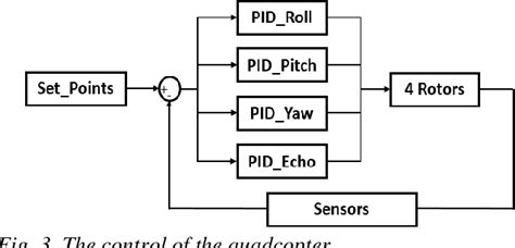 Extended Abstract Version Cnn Based Human Detection System For Uavs In Search And Rescue