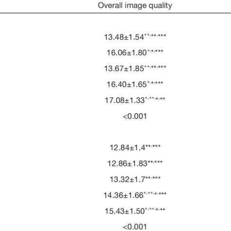 Overall Image Quality Using Asir V And Dlir Download Scientific Diagram
