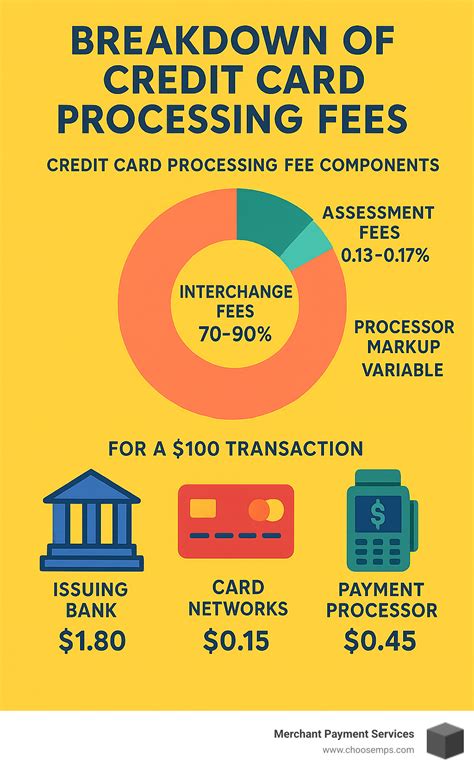 Card Payment Fees Credit Card Transaction Fees Snxlz