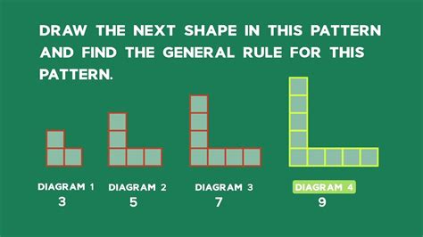 Back2basics Linear Number Patterns Question 1 Youtube