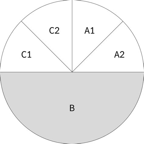 How To Create Gauge Chart In Tableau