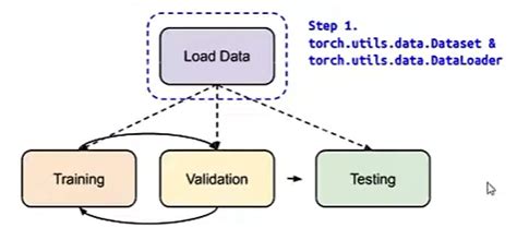 Pytorch快速入门 bok tech 博客园