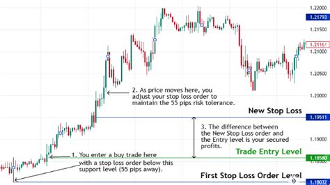 The Complete Guide To Cfd Trading Order Types Which One Is Right For You