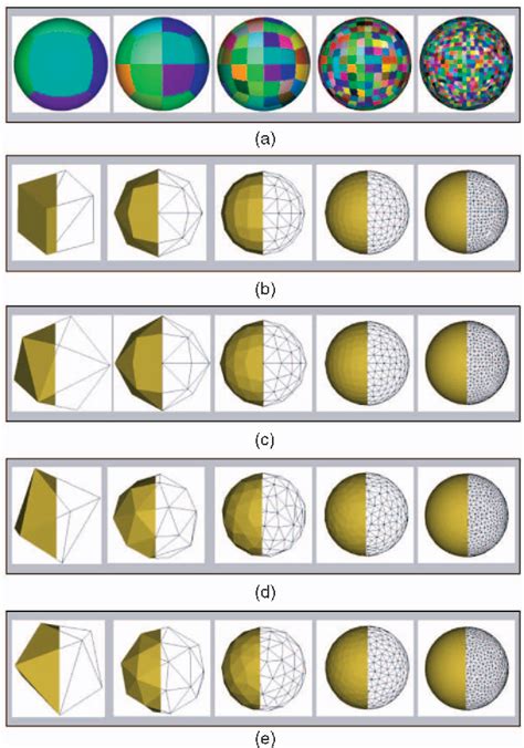 Figure 5 From Mesh Simplification With Hierarchical Shape Analysis And
