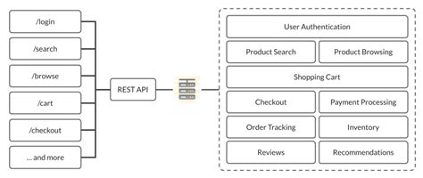 Vidush H Namah Microservices Vs Monolithic Architecture