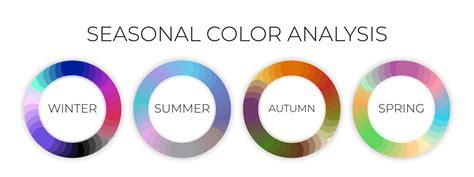 Round Seasonal Color Analysis Palettes For Winter Autumn Spring