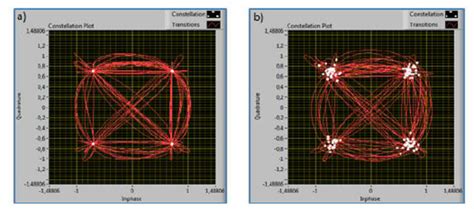 Constellation Diagram A Ideal Generated Signal B Signal With