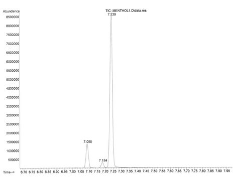 Ir Interpretation 2 Attach Your Ir Spectrum