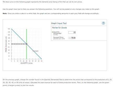 Solved The Blue Curve On The Following Graph Represents The