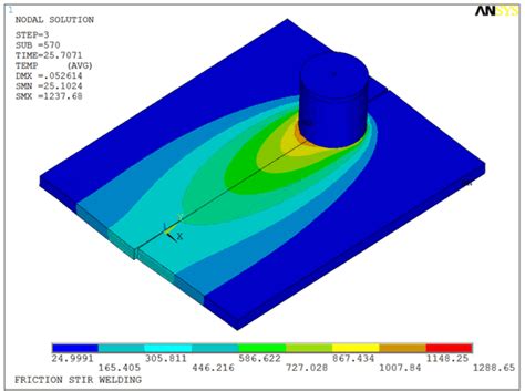 Technology Showcases PyMAPDL Examples