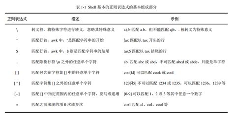 Linux Bash之正则表达式 coffee tea or me 博客园