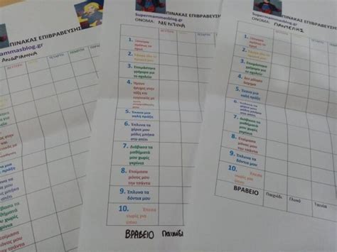 ΠΙΝΑΚΑΣ ΕΠΙΒΡΑΒΕΥΣΗΣ Πώς και Γιατί λειτουργεί