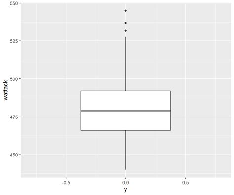 3 Random And Fixed Effects Models Week 4 Part I Causal Inference In Education