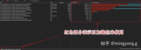 10 秒 到 2秒 超简单的vue项目首屏优化实践 知乎