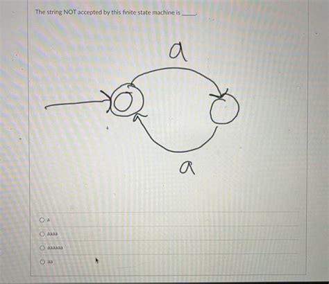 Solved The String Accepted By This Finite State Machine Is