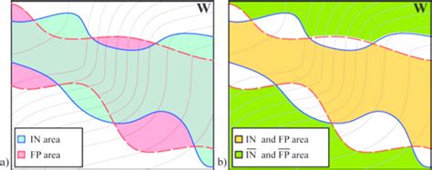 A Schematic Representation Of The Spatial Window Of Reference W