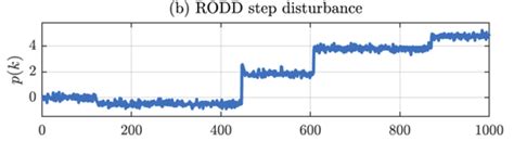 Estimating A Dynamic Switching Process Version Agnostic Pymc Discourse