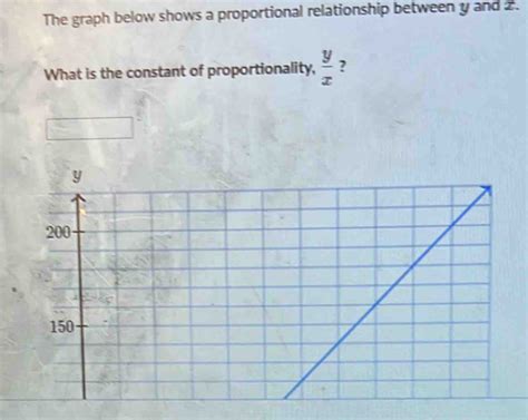 The Graph Below Shows A Proportional Relationship Between Y And Z What Is The Constant O [math]